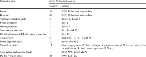 the parameters of modified ieee 30 bus test system download