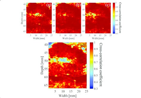 Distributions Of Cross Correlation Coefficient With 500 Ms Intervals A