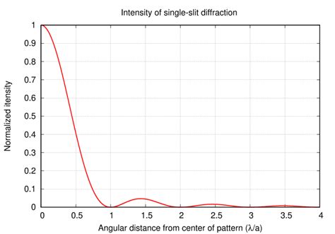 Locations Of The Bright Spots At Last