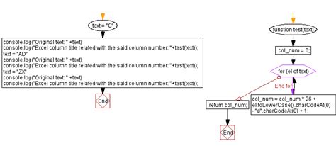 Javascript Column Number That Relates To A Column Title