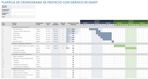 Plantilla De Excel De Línea De Tiempo De Gestión De Proyectos