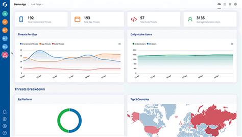 Guardsquare Threatcast Protecting Mobile Apps Against Suspicious Activities And Malicious Users