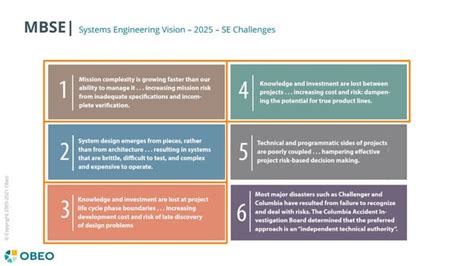Improving Mbse Maturity With Open Source Tool Capella Ppt