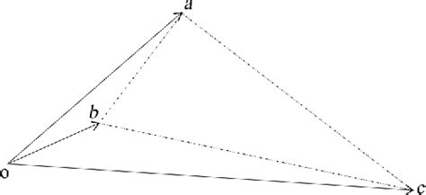 Figure 1 From Noise Reduction By Vector Median Filtering Semantic Scholar