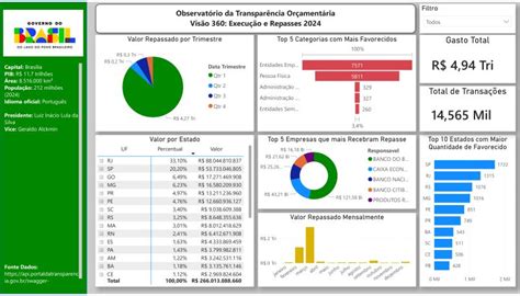 Powerbi Python Dataengineering Dataanalytics Transparencia Sql