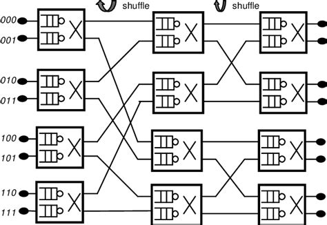 A 8x8 Baseline Banyan Switch Download Scientific Diagram