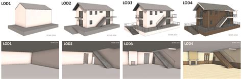 What Is LOD Anyway CMS Surveyors