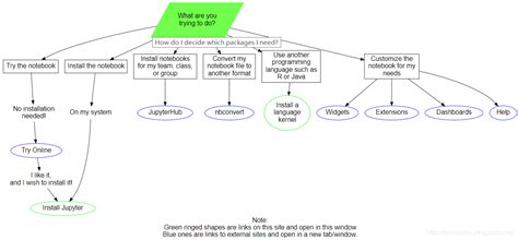 Py之ipykernel：python库之ipykernel简介、安装、使用方法之详细攻略 云社区 华为云
