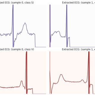 Examples To Illustrate The Concepts Of Adaptiveness Predictive Download Scientific Diagram
