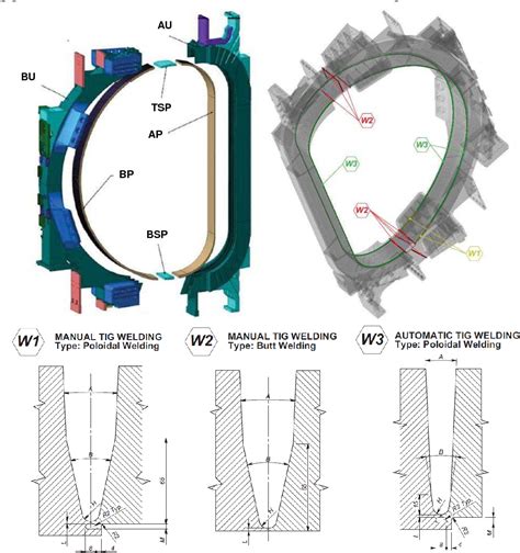 Figure 1 From Ultrasonic Testing Of Iter Toroidal Field Coil Cases Closure Welds Semantic Scholar
