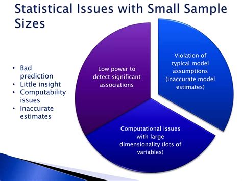 Robust Analysis With Sample Sizes Pptx