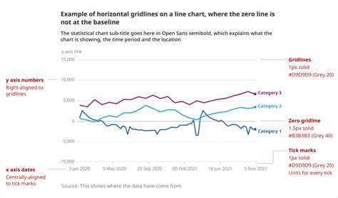 Chart Elements Data Visualisation Service Manual Office For National Statistics