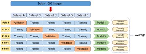 Automated Mesiodens Classification System Using Deep Learning On Panoramic Radiographs Of