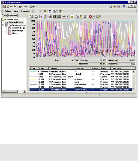 discovery server specific tuning considerations lotus discovery