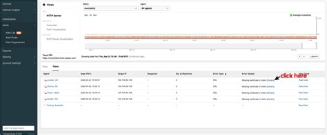 Don T Drop The Monitoring Ball On TLS Certificates