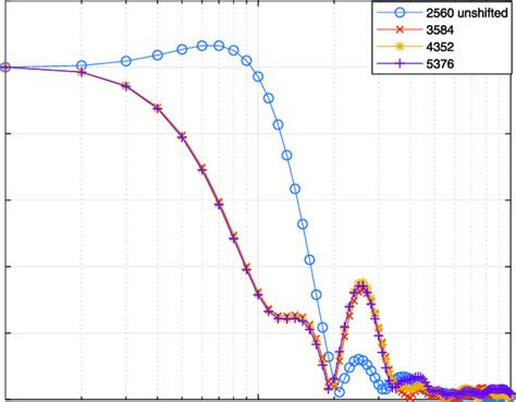 Slanted Edge Modulation Transfer Function Mtf Download Scientific Diagram