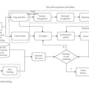 System Structure Diagram Download Scientific Diagram