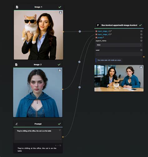 7 Awesome Ways To Use FLUX 1 Kontext In AI FLOW AI Flow Blog