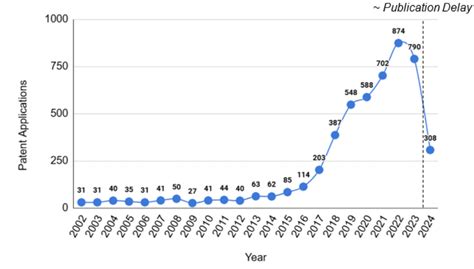Quantum Patents And Ip Strategy Safeguarding Innovation In A Crowded Field