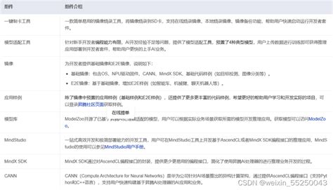 【2023 · cann训练营第一季】 初识新一代开发者套件atlas 200i dk a2 第一章 学习笔记 csdn博客