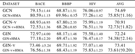 Table 3 From Heterogenous Memory Augmented Neural Networks Semantic Scholar