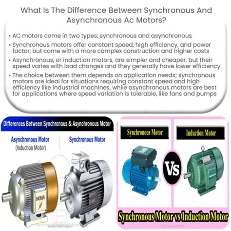 Asynchronous Motor Electricity Magnetism