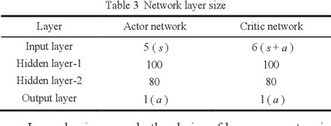 Table 3 From Deep Reinforcement Learning Based Cooperative Guidance Law With Multi Constraint