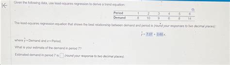 Solved Given the following data, use least-squares | Chegg.com