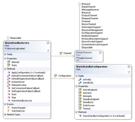 documentation psdk developer legacywarmstandbyab 9 0 x genesys