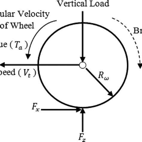 Rack Displacement And Pinion Angle Relation Graph Download Scientific Diagram