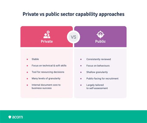 Understanding The Public Sector Capability Framework Acorn Plms