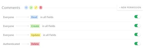 Reactjs Apollo And Graphcool `insufficient Permissions For This