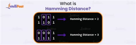 What Is Hamming Distance Applications And Operations Intellipaat