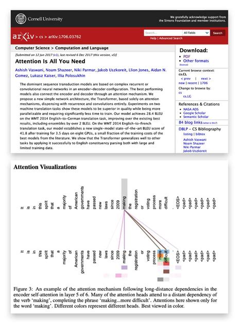 Understanding and Coding the Self-Attention Mechanism of Large Language Models From Scratch en 2024