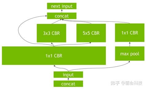 如何用 GPU 加速 AI 模型部署TensorRT介绍及实操 知乎 如何用 GPU 加速 AI 模型部署TensorRT介绍及实操 知乎