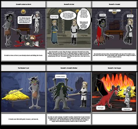 Beowulf Ideas Storyboard By Avinka66