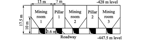 Schematic Diagram Of Mining Method Download Scientific Diagram