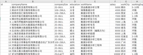 基于sparkpythonfinebi爬虫的智联招聘计算机行业数据处理分析finebi Spark Csdn博客