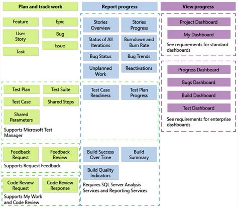 tfs build process template williamson