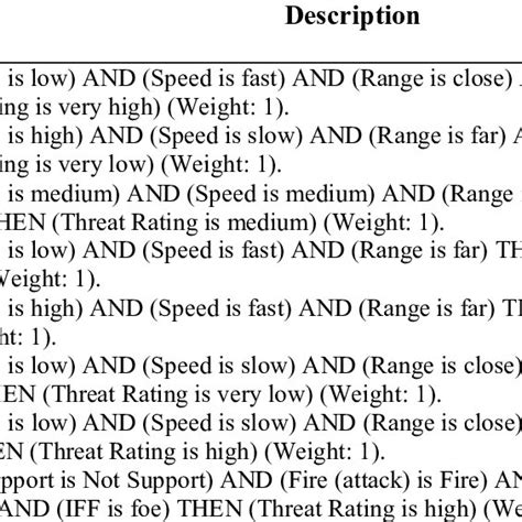 a few of fuzzy inference rules used in this paper download table