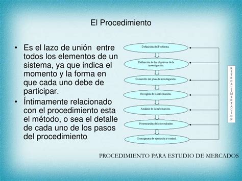 Ppt Sistemas Y Procedimientos Powerpoint Presentation Id 5591354