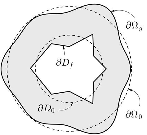 Geometrical Setting Of The Simultaneous Asymmetric Perturbation Method