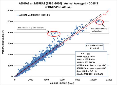 Nasa Power Docs Methodology Meteorology Degree Days Nasa Power