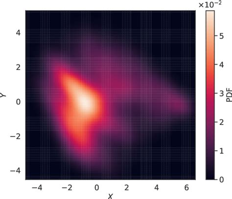 Figure 1 From Charting Multidimensional Ideological Polarization Across