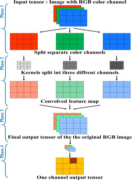 Figure 1 From Automatic Detection And Classification Of Apple Leaves Diseases Using Mobilenet V2