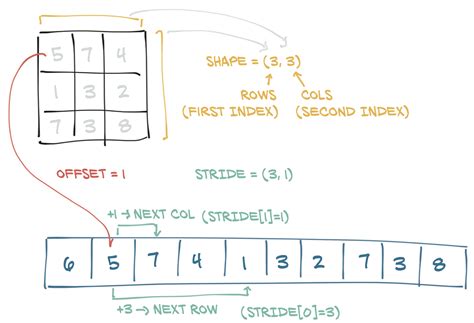 Deep Learning With PyTorch Part Core PyTorch C C LiuYang S Blog