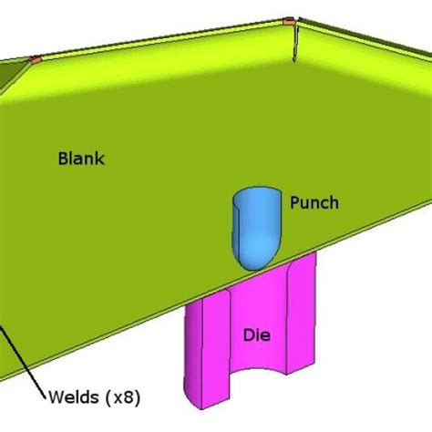 Dimple Forming Model Mirror Symmetric Showing The Punch Die And Download Scientific Diagram