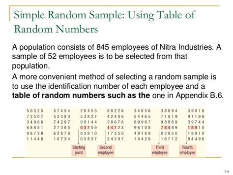 sampling distribution