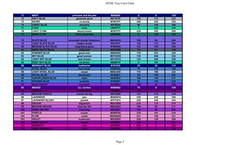 Gratis Html True Kleuren Chart
