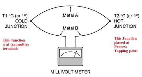 Thermocouple Cold Junction Compensation Instrumentationtools